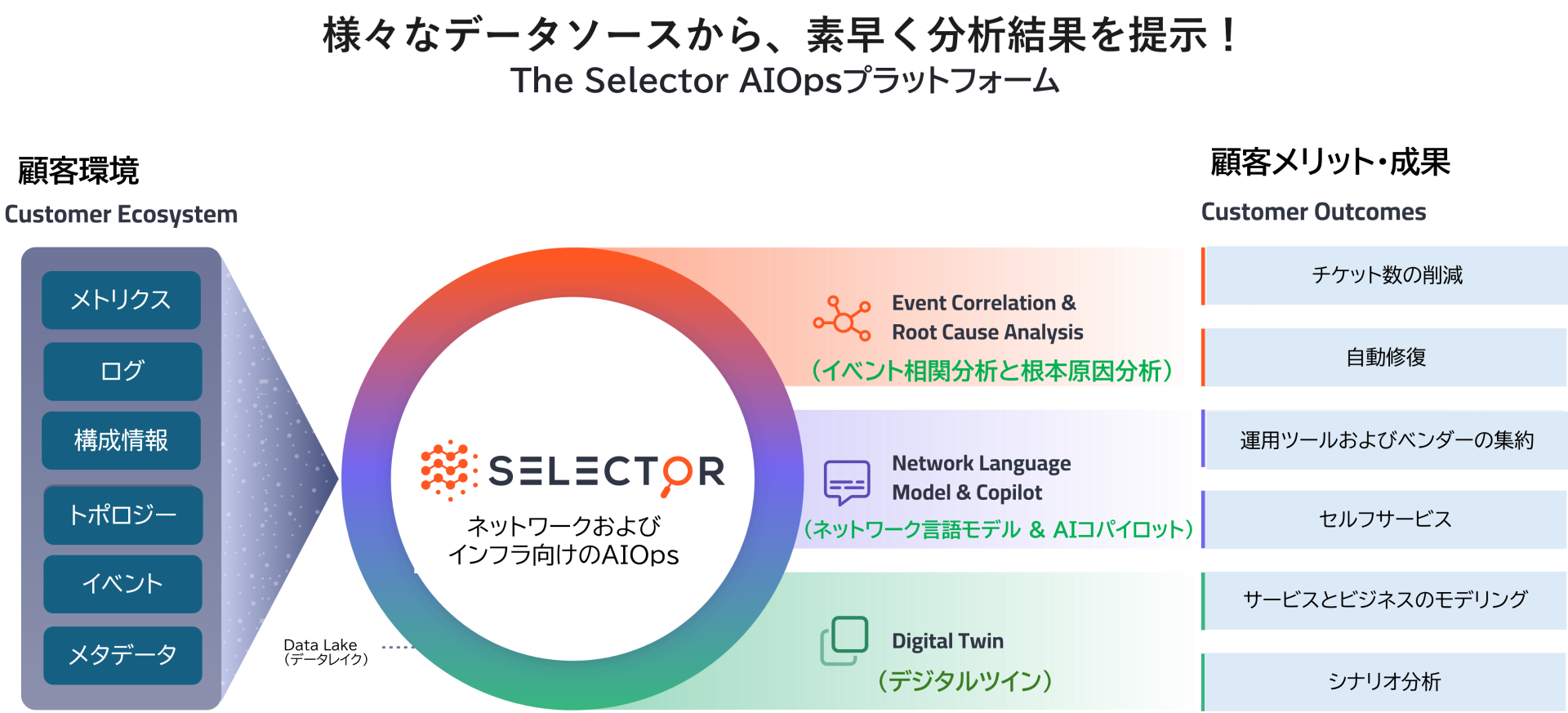 米国Selector AIのAIOpsプラットフォームを日本国内向けに提供開始 - レンジャーシステムズ株式会社