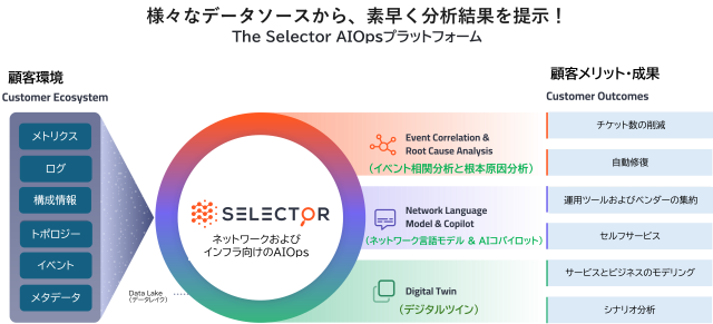 米国Selector AIのAIOpsプラットフォームを日本国内向けに提供開始 - レンジャーシステムズ株式会社
